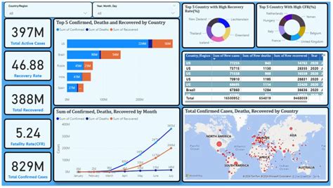 Krunal Panchal On Linkedin Dataanalytics Datascience Data Machinelearning Bigdata