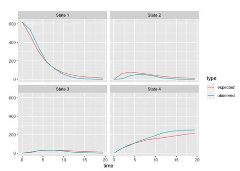 Multistate Models For Medical Applications R Bloggers