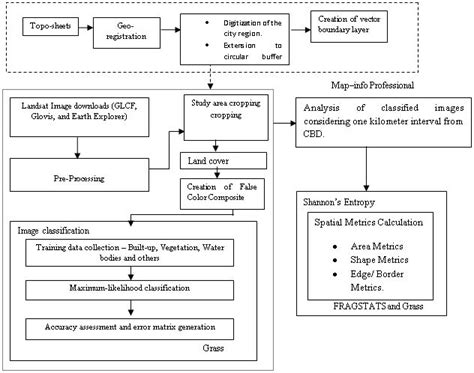 Monitoring Urbanization And Its Implications In A Mega City From Space