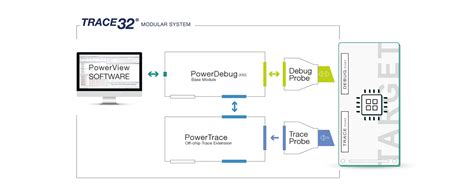 MDS테크 임베디드 솔루션 시스템 개발 전문