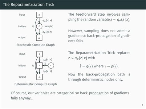 Deep Learning For Cybersecurity Identifying Anomalies And Malicious Traffic Altoros