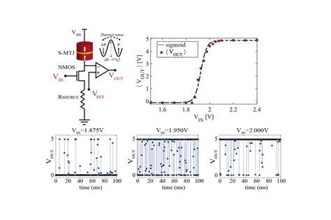 Domain Specific Circuits Opus Lab Kerem Camsari Electrical And Computer Engineering Uc