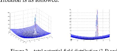 Figure 2 From Apf Obstacle Avoidance In Polar Coordinates For Mobile