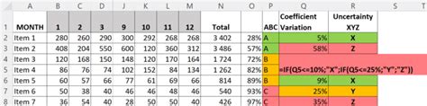 ABC XYZ Analysis In Inventory Management A Complete Guide With Excel Example AbcSupplyChain