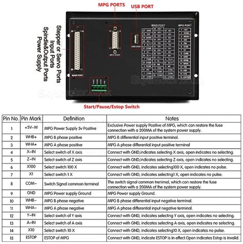Cnc Motion Controller Ddcs V31 3 Axis 4 Axis Electronic Numerical