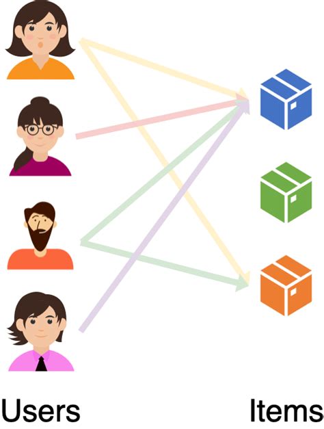 Iclr 2020 Inductive Matrix Completion Based On Graph Neural Networks