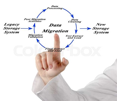Diagram Of Data Migration Stock Image Colourbox