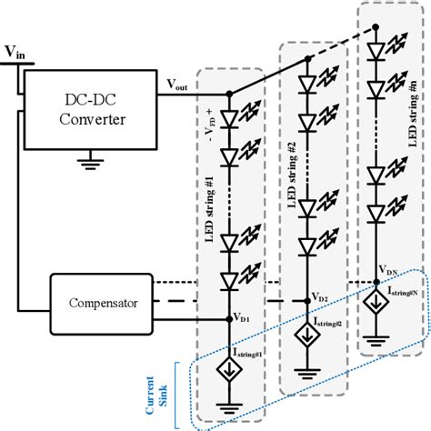 Figure 1 From A Programmable Current Sink Driver For Multi String Led