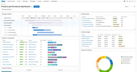 7 Ways The Aha Team Reports On Product Development Progress Aha Software