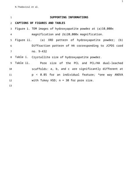 Docx Development Of Polycaprolactone Porous Scaffold By … · Web Viewfigure Ii A Xrd Pattern