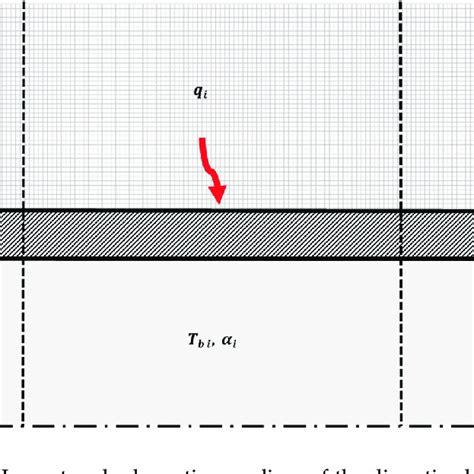Layout And Schematic Paradigm Of The Discretized Model Proposed Where Download Scientific