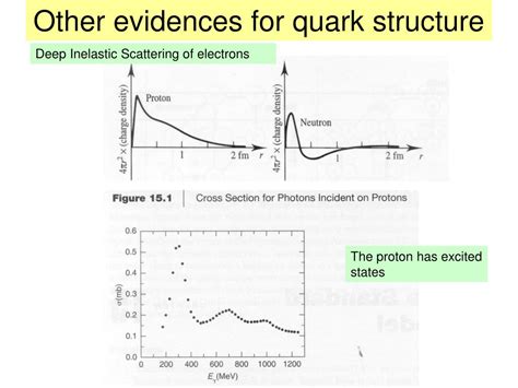 Ppt Evidence For Quarks Quark Composition Of Hadrons Powerpoint Presentation Id 6644451