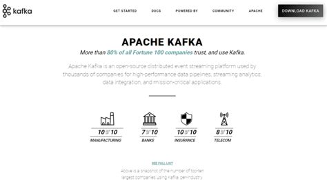 Top 10 Real Time Databases To Use In 2025 Analytics Vidhya