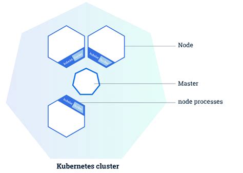Kubernetes 基础 Kubernetes 基本概念 《云原生》 极客文档