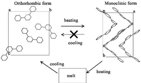 Crystal Structure Of Orthorhombic And Monoclinic Forms Of Terpy And