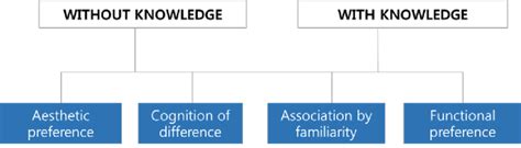 Coding Tree Of Encoding Data Download Scientific Diagram