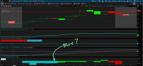Vold Divergence Indicator For Thinkorswim Usethinkscript Community