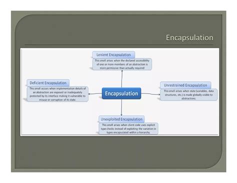 Principle Based Classification Of Design Smells Ppt
