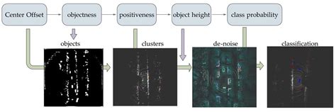 A Hybrid Fault Diagnosis Method For Autonomous Driving Sensing Systems Based On Information