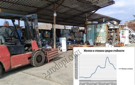 40 стотинки за кило желязо а колко струват… 12 телевизора