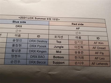 미드 킹겐 롤 리그 오브 레전드 에펨코리아