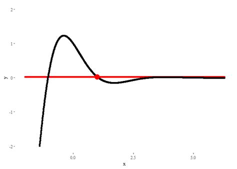 Animations In R R Bloggers