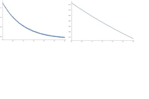 Nonlinear Problem Fitting A Exponential Function To Data Points