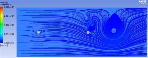 Dual Rotating Cylinder Ansys Fluent Free Stream Velocity Issue