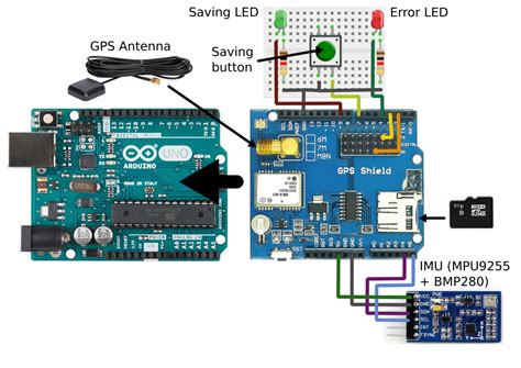 Road Quality Assessment With Imu Device Road Quality Assessment With Imu Device