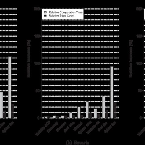 Overview On Tested Open Space Algorithms Download Scientific Diagram