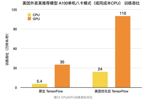 如何使用 GPU 训练推荐模型 知乎