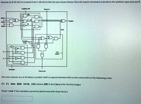 Solved Assume An8 Bit Alu Is Created From 1 Bit Alus Like The One Shown Belowgive The Inputs