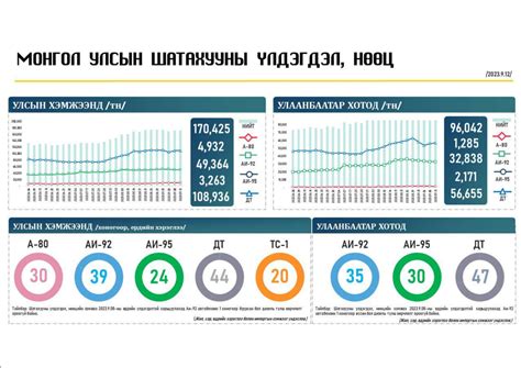 Д Даваабаяр ОХУ шатахууны экспортод хязгаар тавьсан талаар манайд албан ёсоор мэдэгдэх байх
