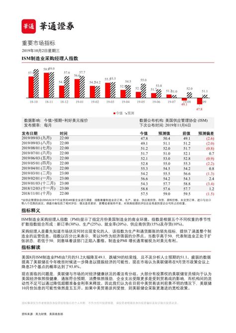 Junyu Wang On Linkedin Marketdata Stats News Pmi