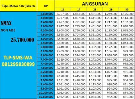 Cs Finance Daftar Harga Pricelis Kredit Motor Yamaha Super Ringan
