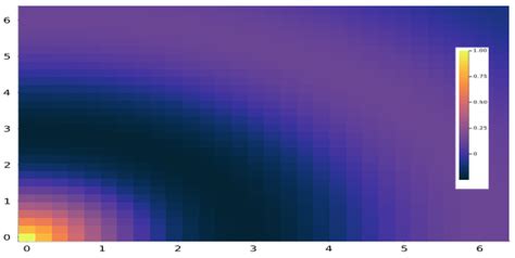 Plots Colorbar Inside Figureaxis General Usage Julia Programming Language