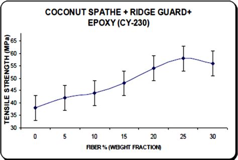Positive Regulation Of Apical Ectodermal Ridge Formation Semantic Scholar