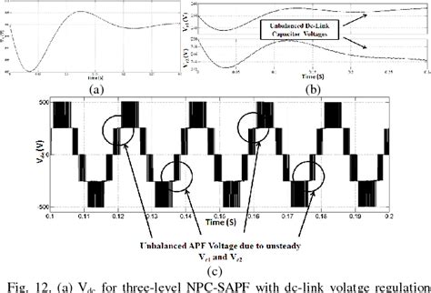 Figure 12 From Current Error Space Phasor Based Hysteresis Controller For Two Level And Three