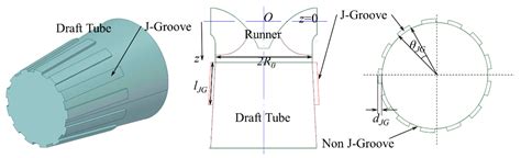 a cfd based shape design optimization process of fixed flow passages in