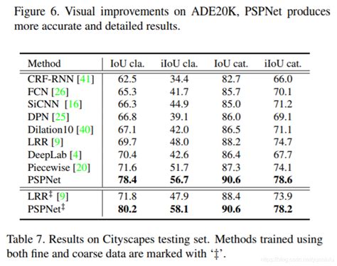 这就是神经网络 10：深度学习 语义分割 Refinenet、pspnet 、gcnpspnet官方 Csdn博客