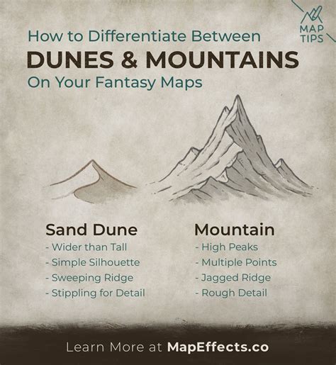 How To Draw Sand Dunes Map Effects In 2024 Fantasy Map Fantasy