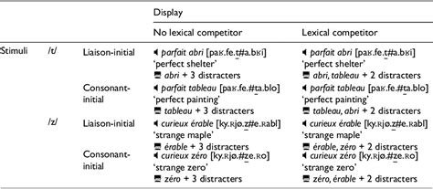 Table 2 From English Listeners Use Of Distributional And Acoustic