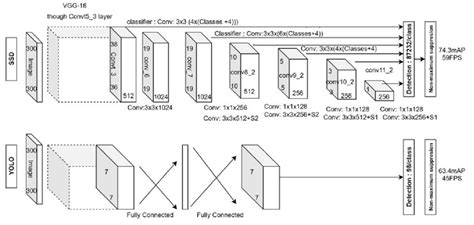 Focal Loss Vs Entropy Loss When To Use Which In Deep Learning