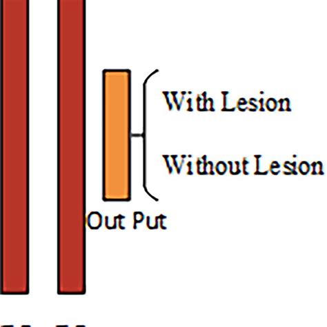 The Classifier Layers [color Figure Can Be Viewed At Download Scientific Diagram