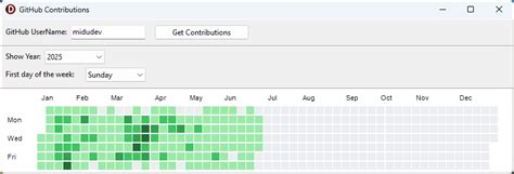 Visualizing Github Contributions With Teechart Vcl A Technical Walkthrough Steema Blogs