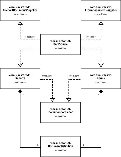 Libreoffice Developers Guide Chapter 12 Libreoffice Database Access The Document