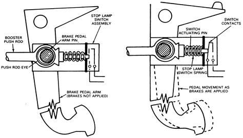 Repair Guides Brake System Brake Light Switch AutoZone Com