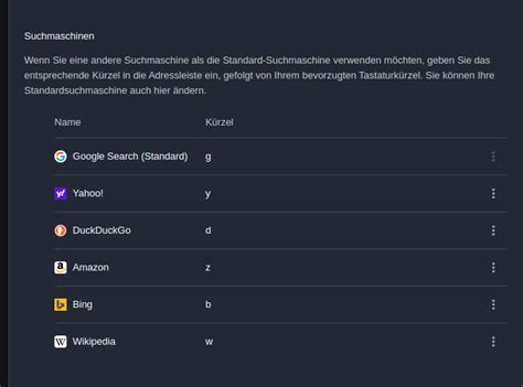 Allow Disabling Of Default Search Engine Hotkeys Opera Forums