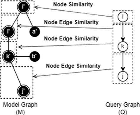 Calculating Path Similarity Between Gqdocumentclass 12pt Minimal
