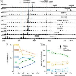 Triad Peak Region Of The Inferred Basis Spectra For M S Triad Download Scientific Diagram